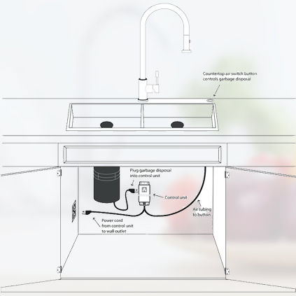 Air Actuated Switch for Britain & Ireland | HIGHSUN